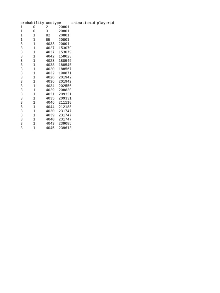 Animation Probability Data Analysis | PDF