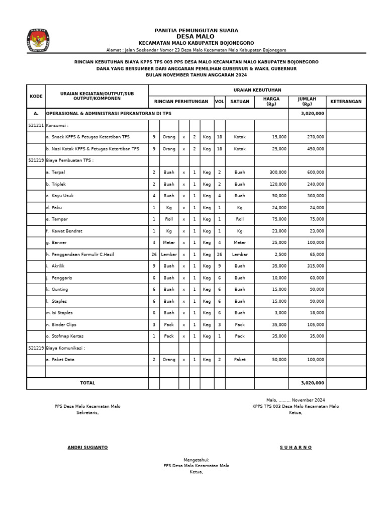 Rab Pilgub Ops Kpps - November 2024 | PDF
