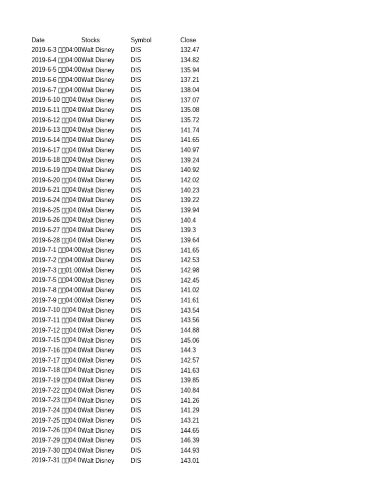 DIS Stock 2 | PDF