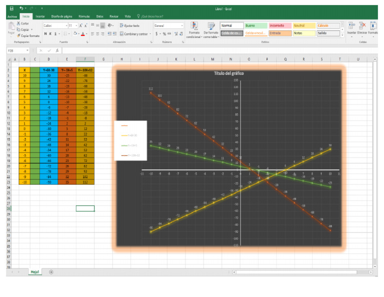 practica excel graficas | PDF