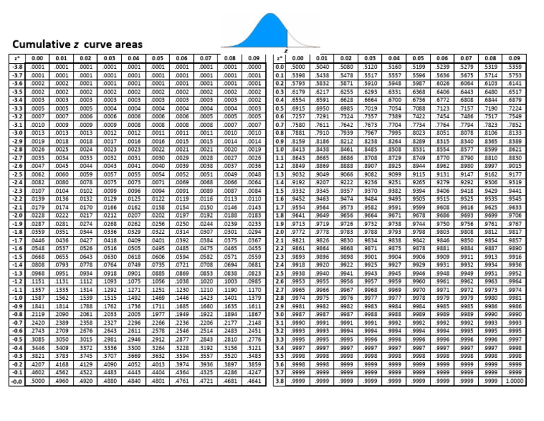 ZTable 1 | PDF