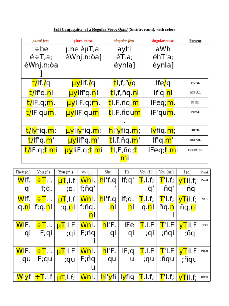 Full conjugation of a regular verb, Qatal (Sinistrorsum), with colors ...