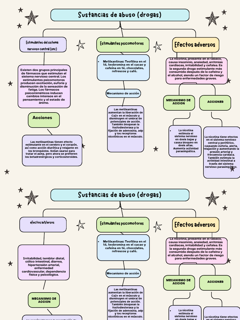 Gráfica Mapa Conceptual Simple Colorido | PDF | Estimulante | Cafeína