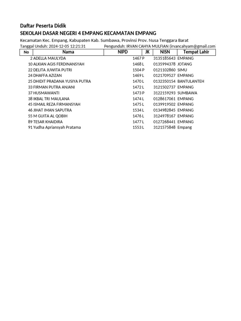 Daftar Peserta Didik SDN 4 Empang | PDF