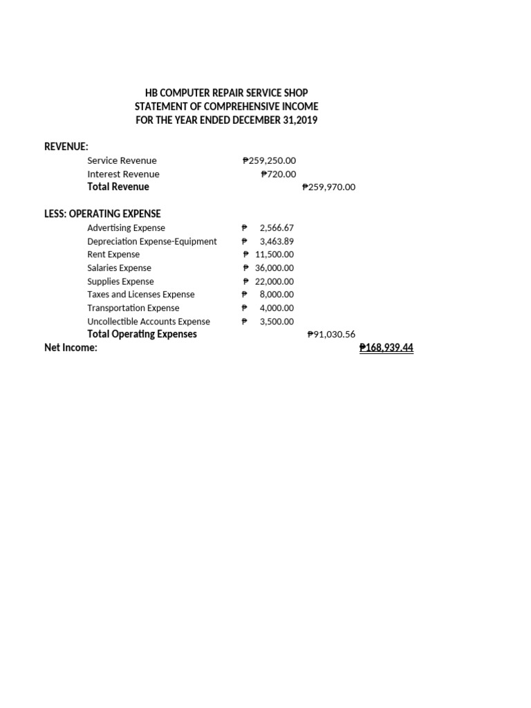 FINANCIAL-STATEMENTS | PDF | Expense | Revenue