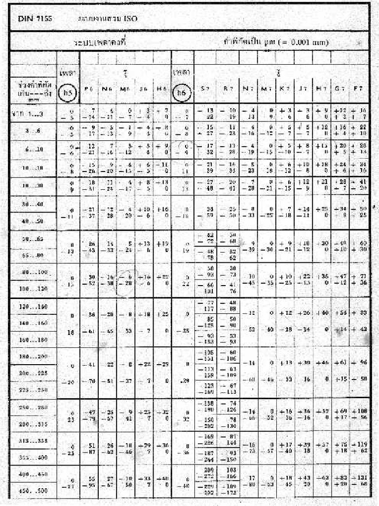 ตารางพิกัดงานสวม ISO | PDF