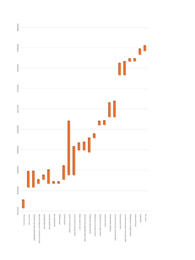 Ghantt Chart | PDF