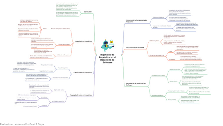 Mapa mental sobre ingeniería de requisitos. GA1-220501092-AA2-EV01 | PDF