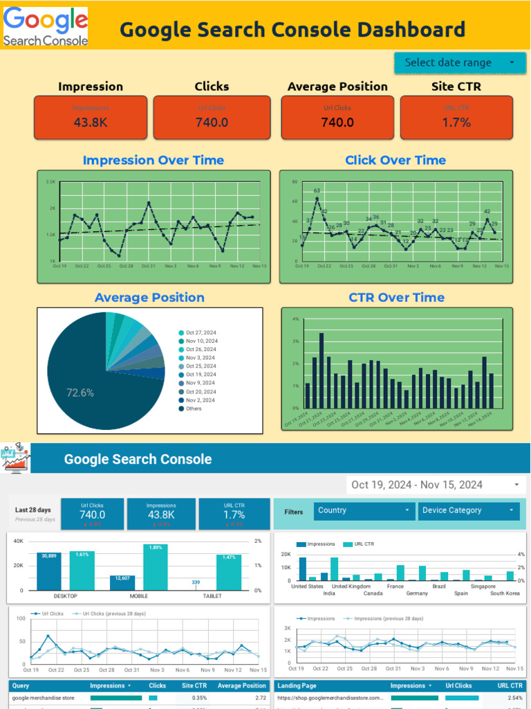 Google_Search_Console_Dashboard | PDF | Merchandising | Marketing