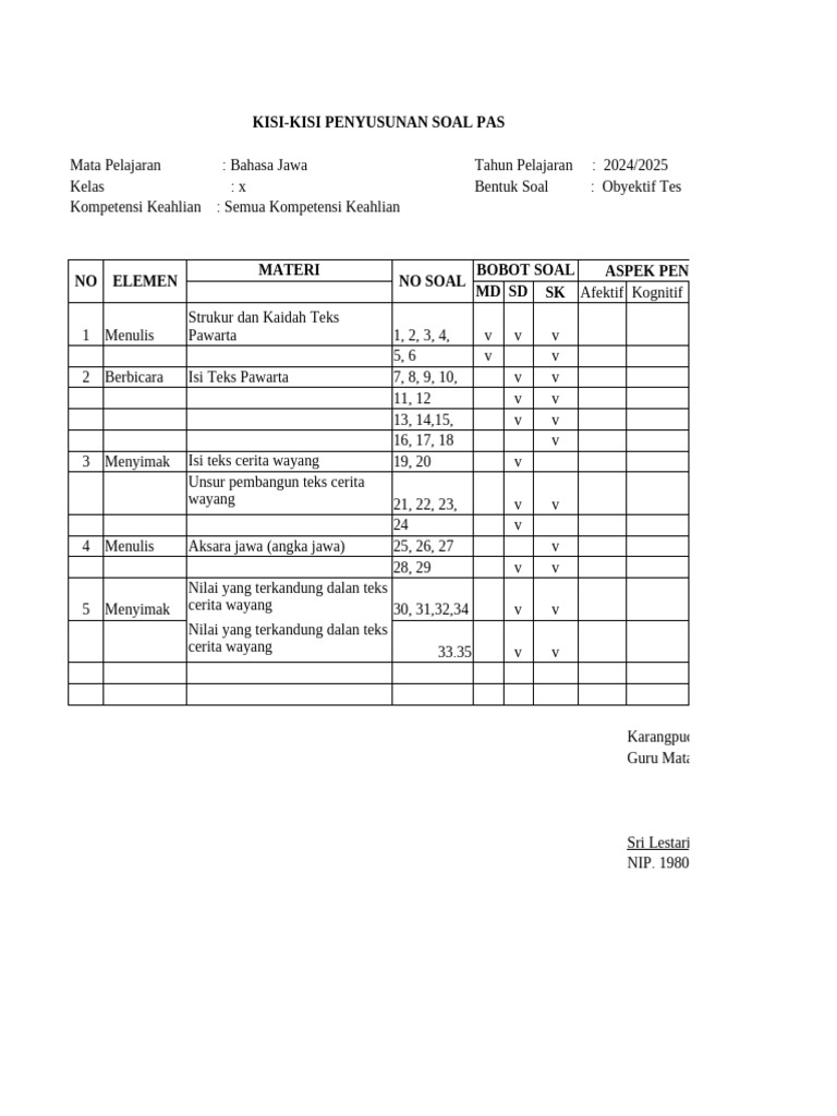 Kisi-Kisi Penyusunan Soal Pas | PDF
