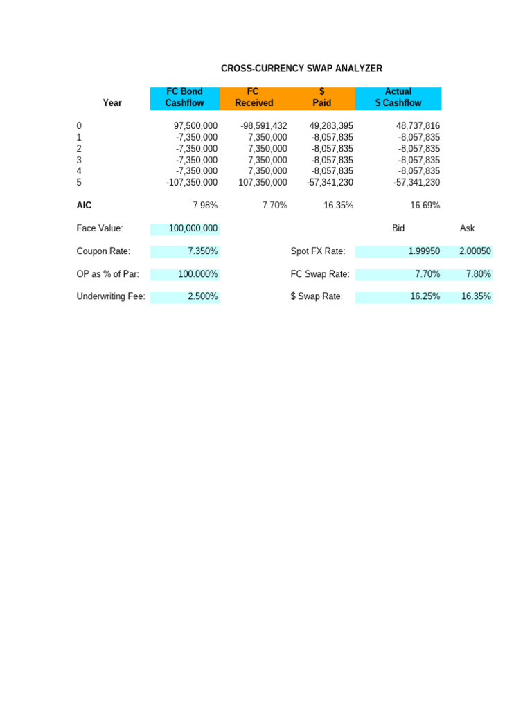 Cross-Currency Swap Analysis Tool | PDF