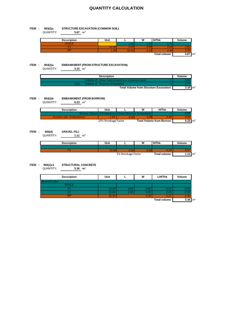 fence quantity | PDF | Building Engineering | Building Materials