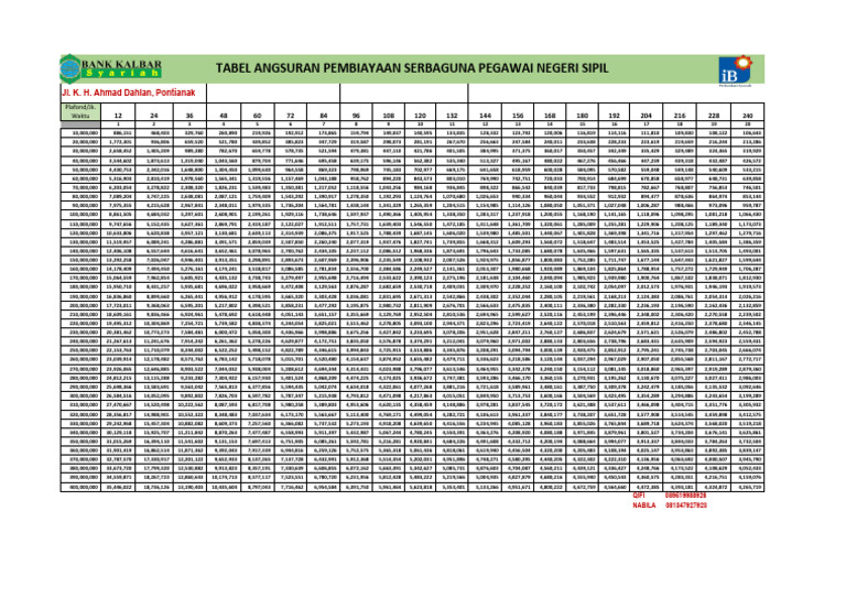 Tabel Angsuran Asn 11.50% | PDF