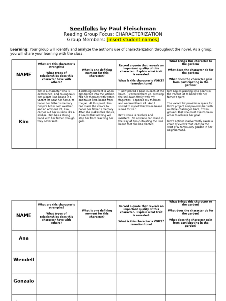 Seedfolks Reading Group - Character | PDF | Psychology