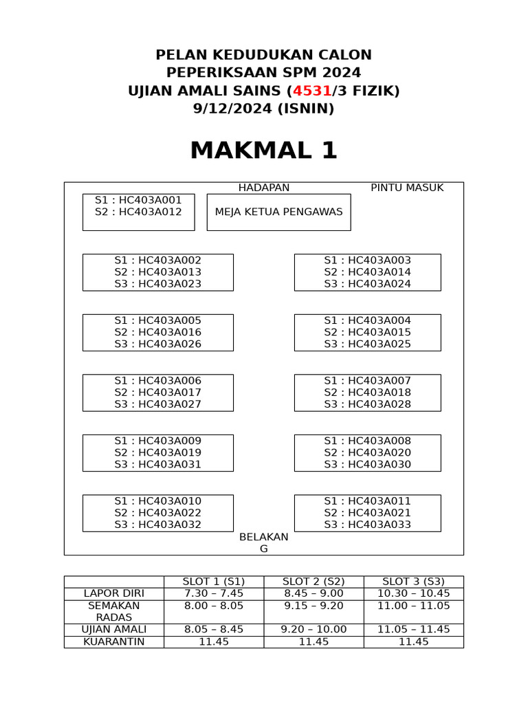 Pelan Kedudukan Calon SPM 2024 | PDF