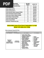 PNP New Rank Classification and Abbreviation | PDF