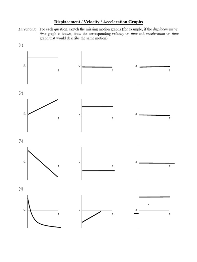 Thomas Fargione DVA Graph Comparisons | PDF