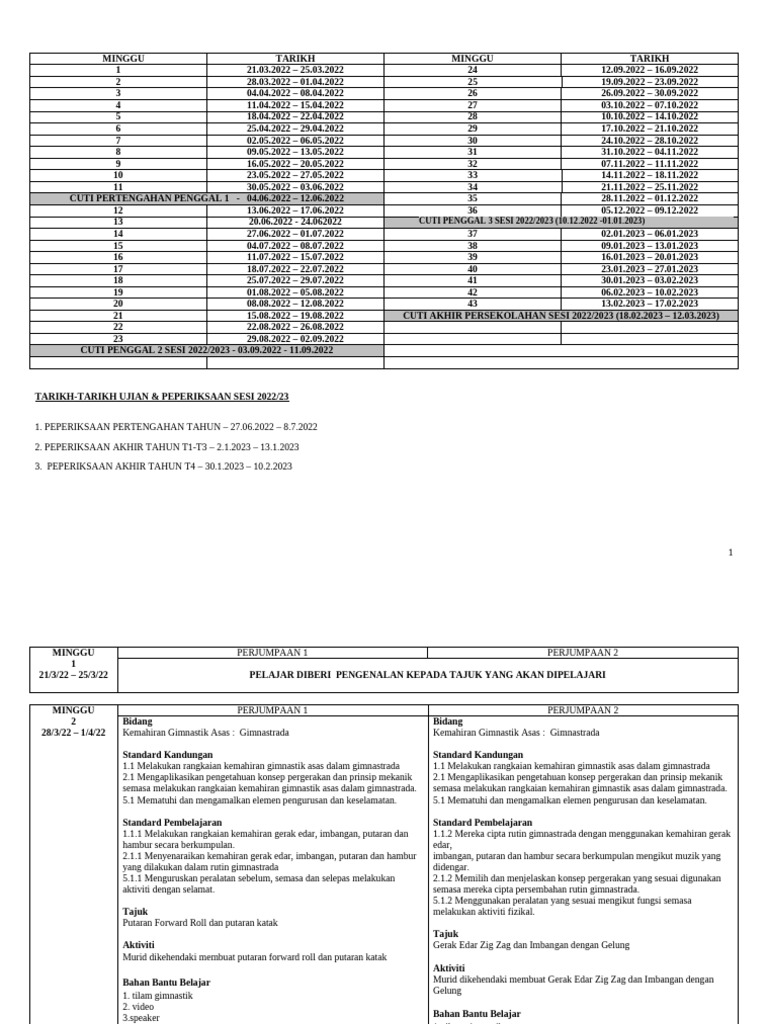 RPT PJ FORM 3 2022 | PDF
