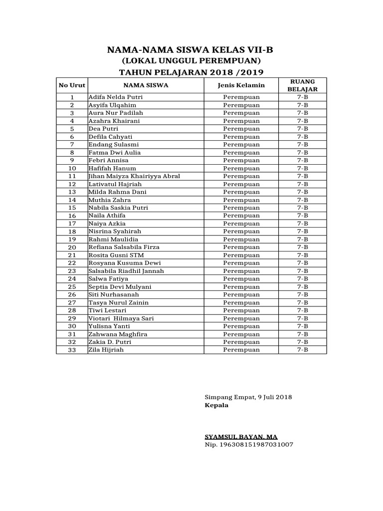 Daftar Siswa Kelas VII Perempuan | PDF