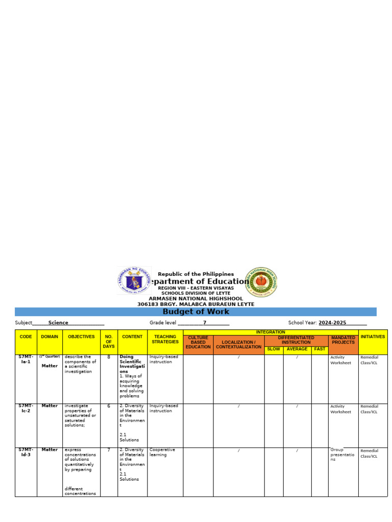 Budget of Lesson in Science 7 | PDF | Waves | Reproduction