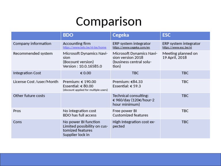 ERP System Comparison: BDO vs. Cegeka vs. ESC | PDF