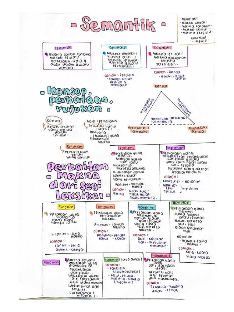 BM SEM3 SEMANTIK (Not Mine) | PDF