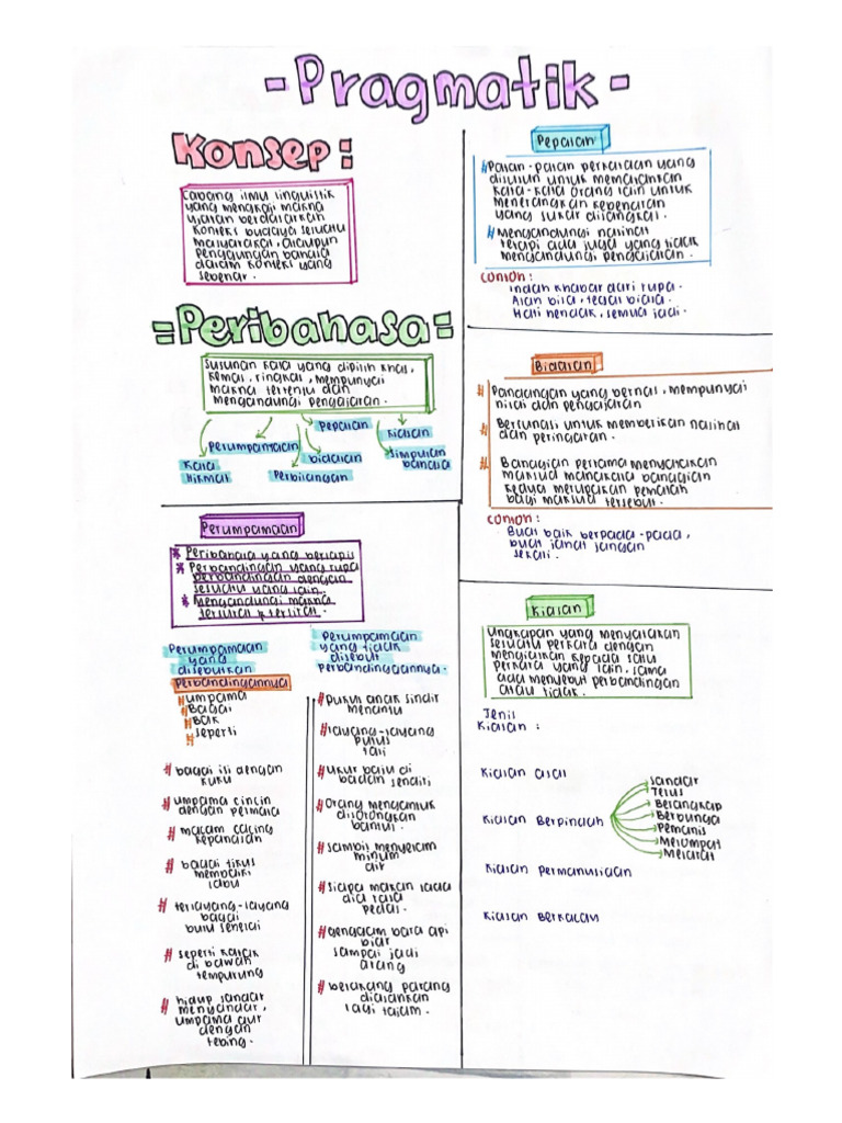 Bm Sem3 Pragmatik-@Erynoooo | PDF