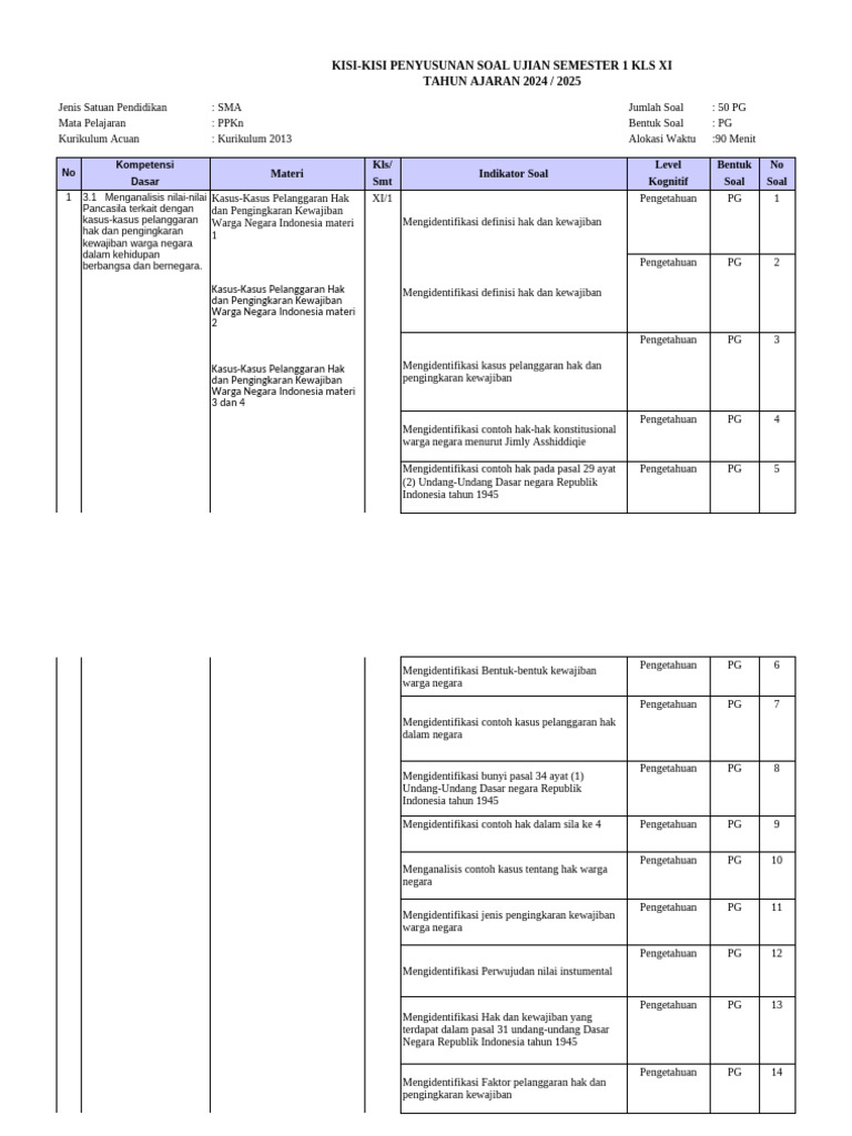 Kisi-kisi Soal Smt 1 Kelas Xii Tp 24-25 | PDF