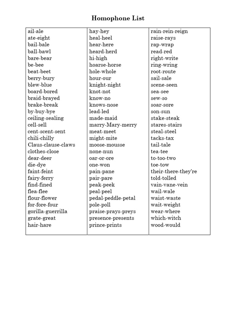 Homophones | PDF