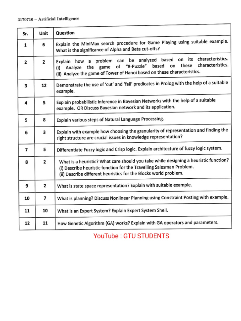 3170716 AI IMP Ques with answer | PDF