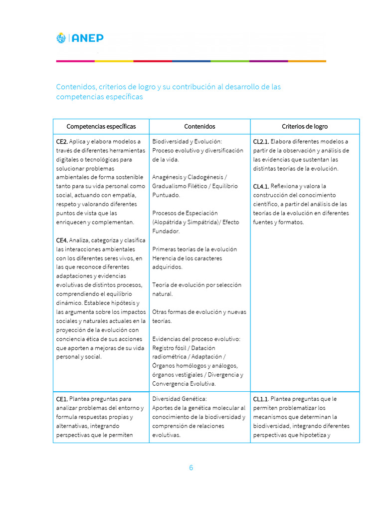 Programa 5to | PDF | Evolución | Biodiversidad