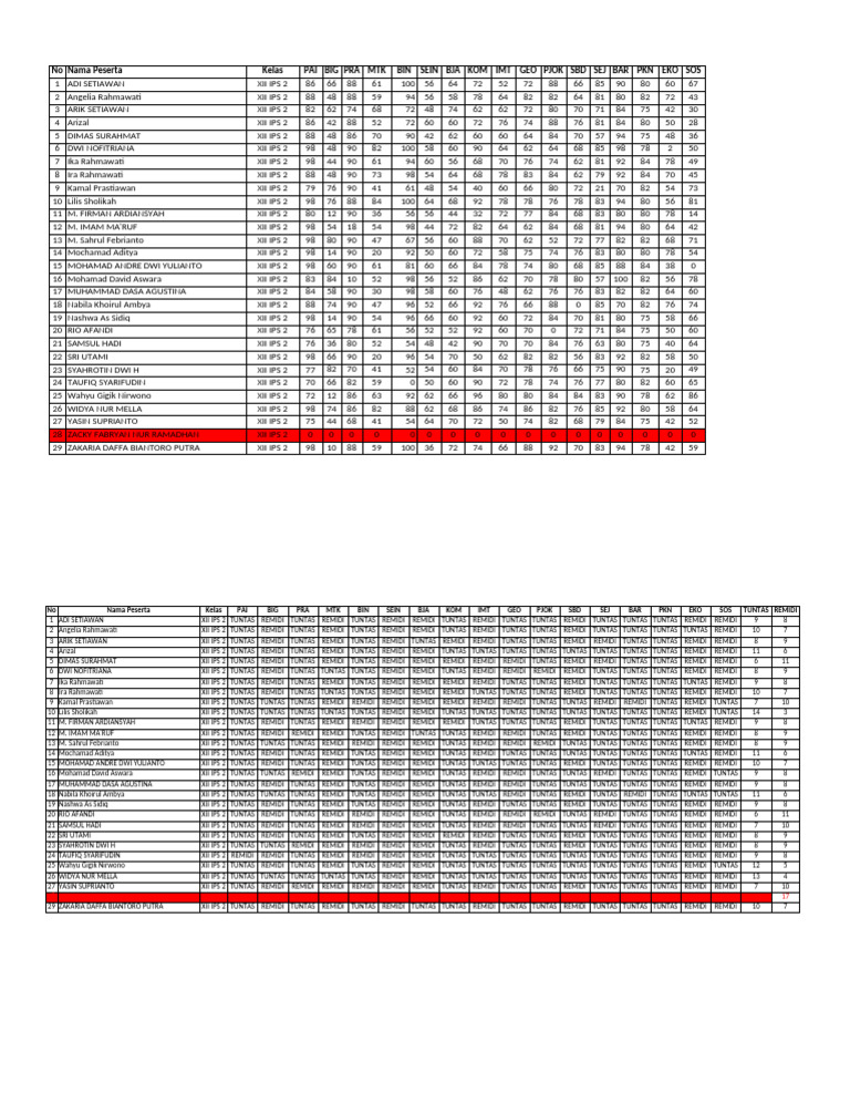 Remidi Asli Xii Ips 2 Pas Ganjil Tp 24-25-1 | PDF