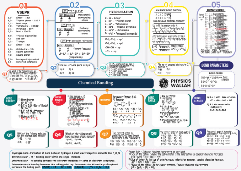 Chemical Bonding Mind Map | PDF | Chemical Bond | Molecules