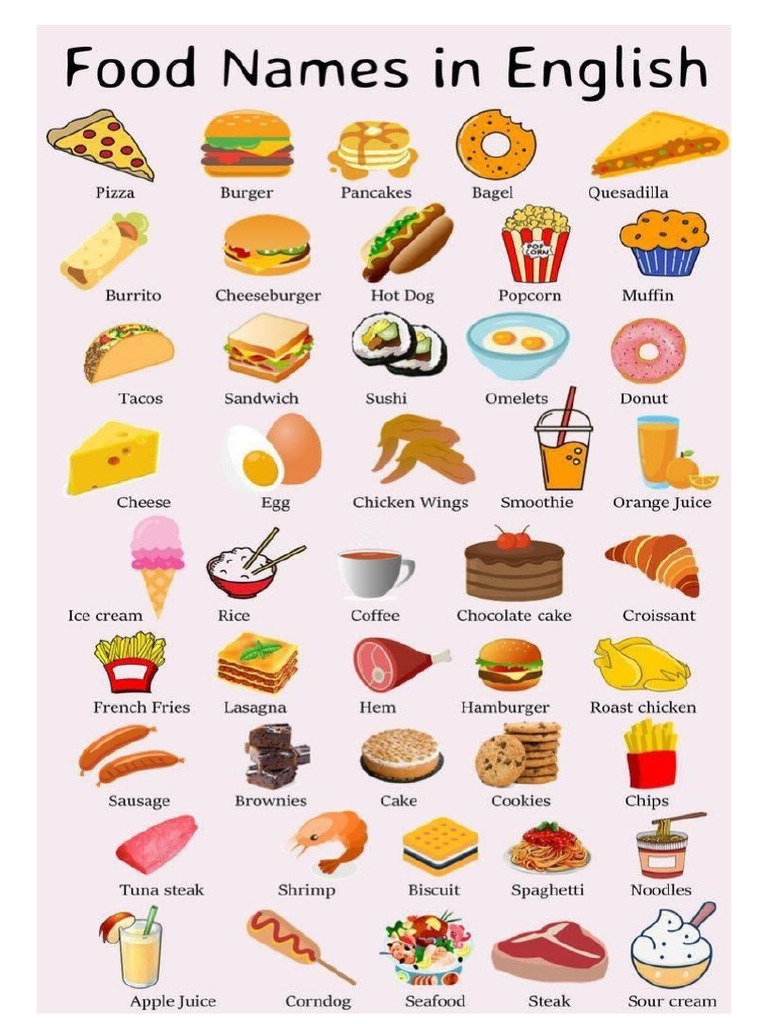 Food Pix With Names | PDF