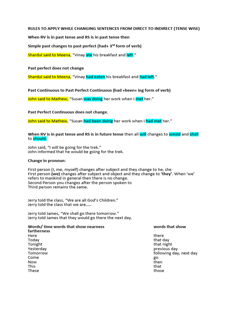 Rules To Apply While Changing Sentences From Direct To Indirect | PDF