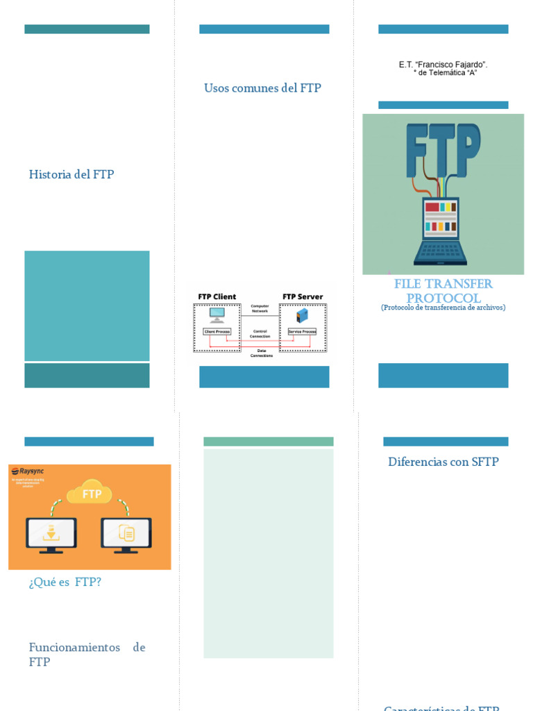 Historia y Usos del FTP | PDF | Protocolo de transferencia de archivos | Protocolos de internet