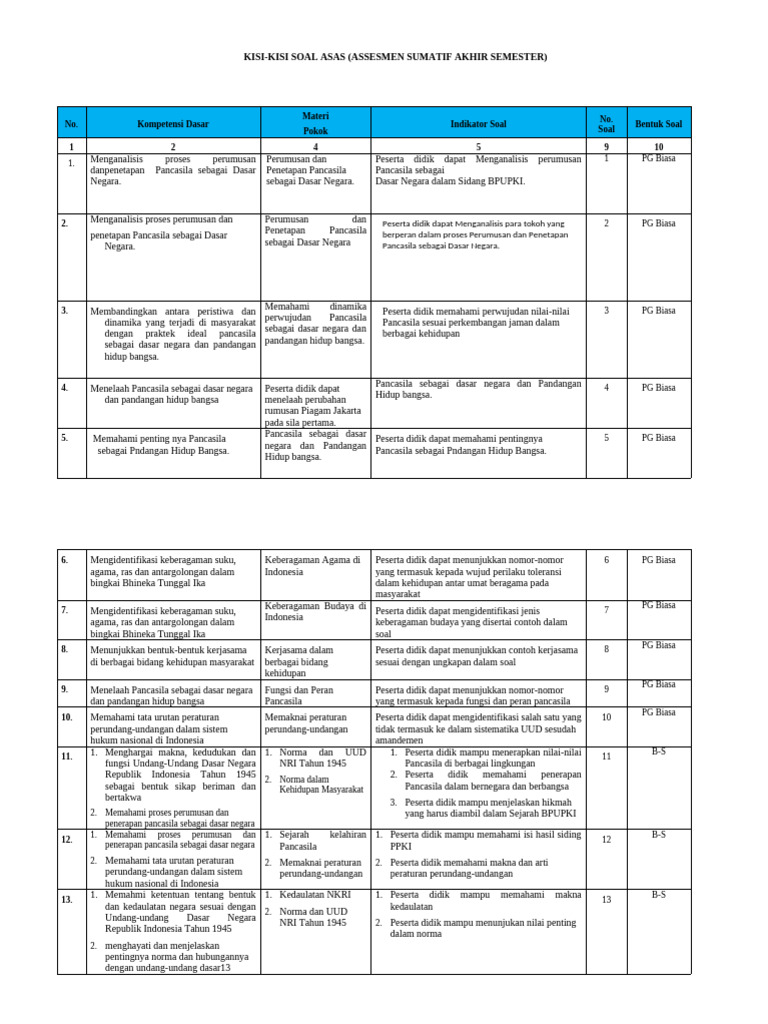 KISI-KISI ASAS PKn AM 2024 | PDF