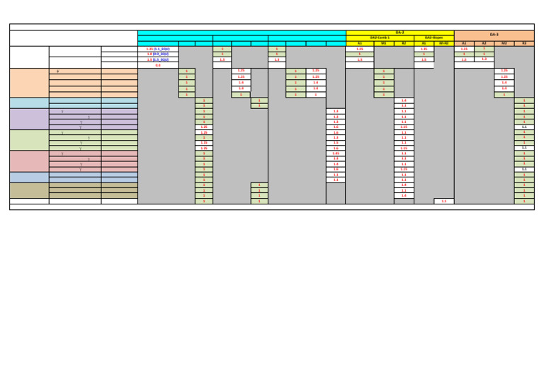 EC7 - Design Approach & Load Combination | PDF | Deep Foundation | Geotechnical Engineering