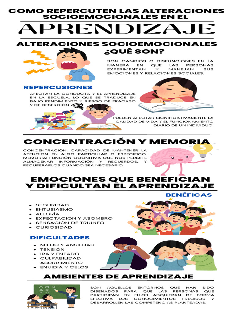 Alteraciones socioemocionales en el aprendizaje | PDF | Las emociones | Aprendizaje