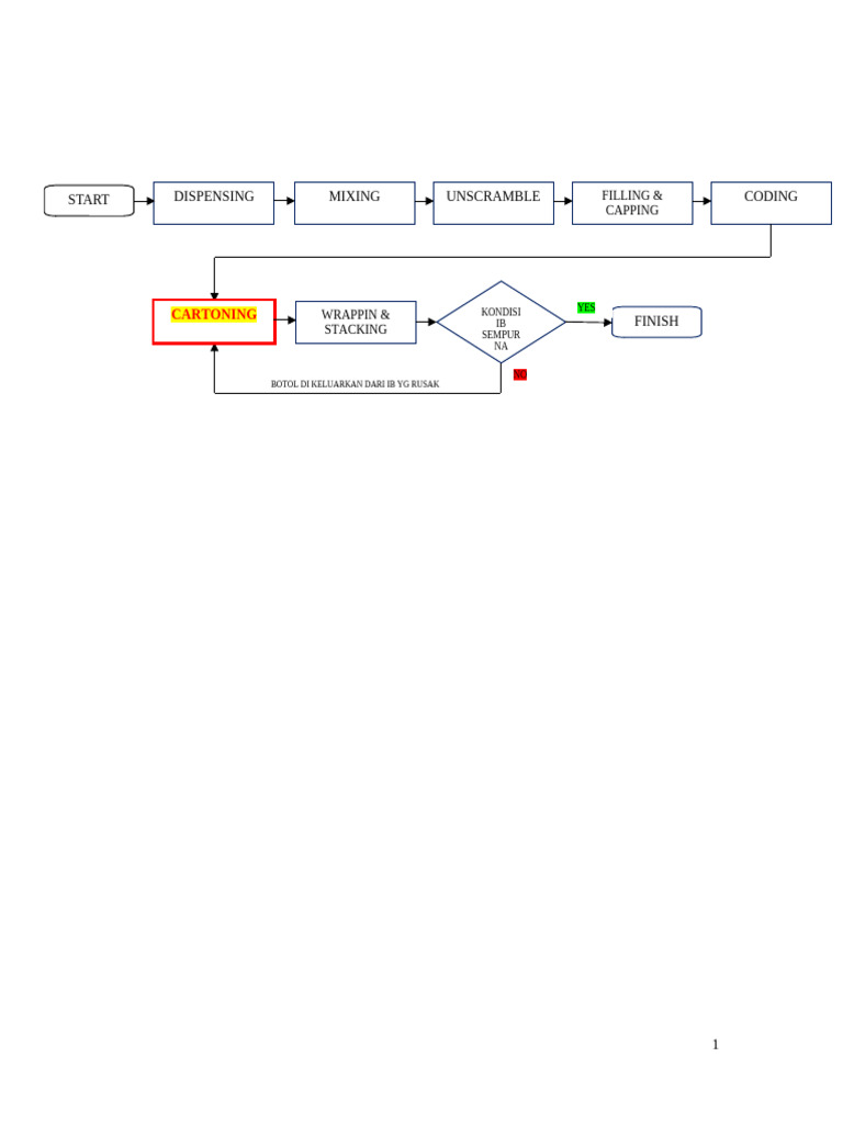 Flowchart QCC | PDF | Algebra | Mathematics