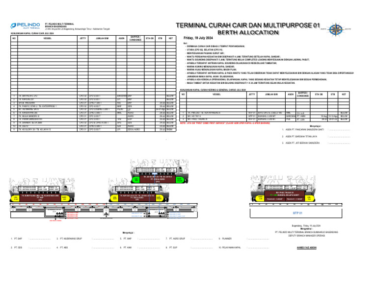 Berth Plan MTP 01 & Cpo 19 Juli 2024 | PDF