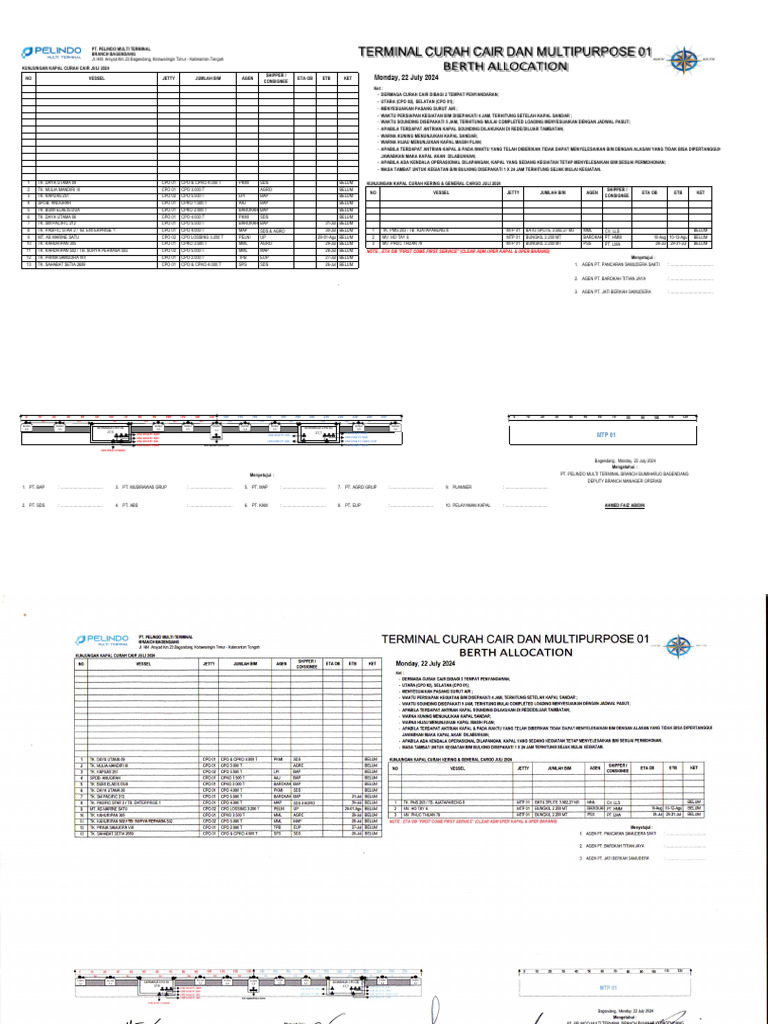 Berth Plan MTP 01 & Cpo 22-24 Juli 2024 | PDF
