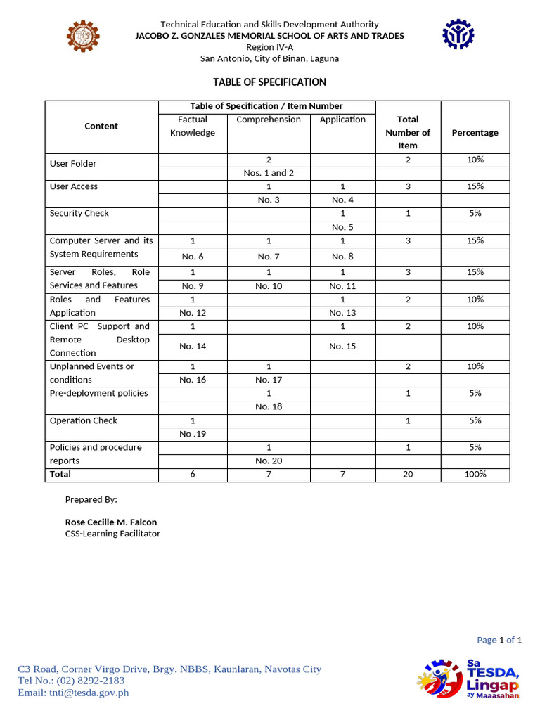 11- Table of Specification | PDF | Computing | Cyberspace