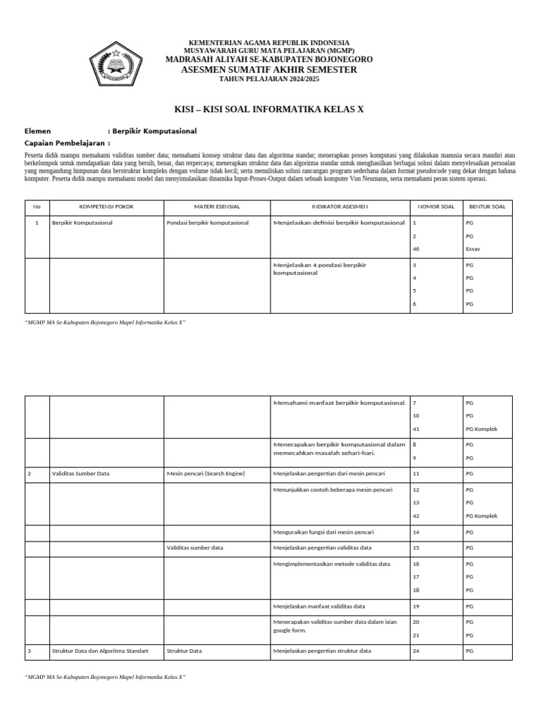 Kisi Kisi Asas Informatika Kelas X | PDF