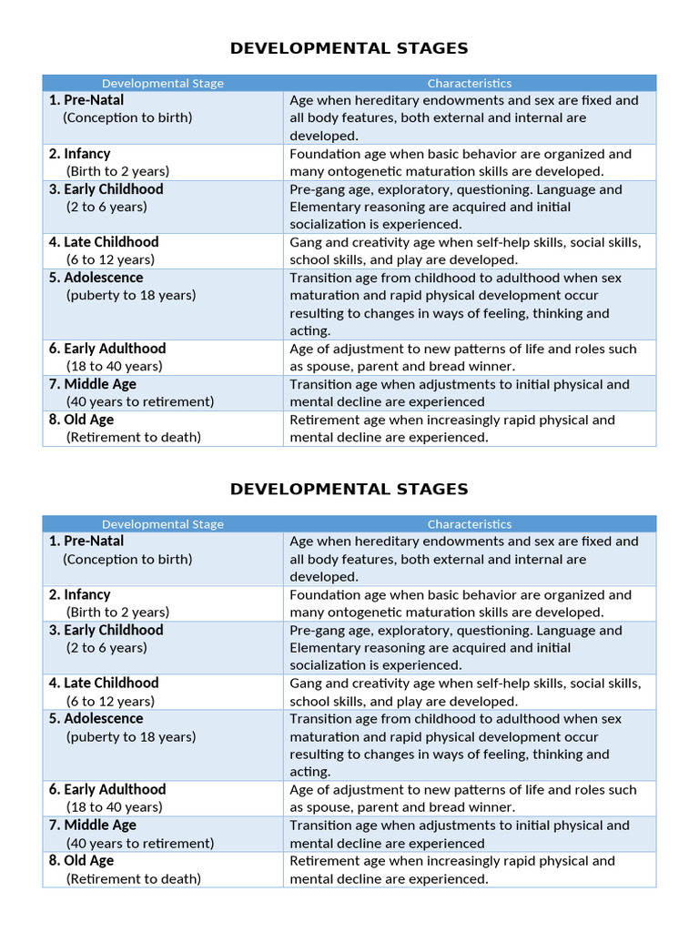 DEVELOPMENTAL STAGES | PDF | Socialization | Adolescence