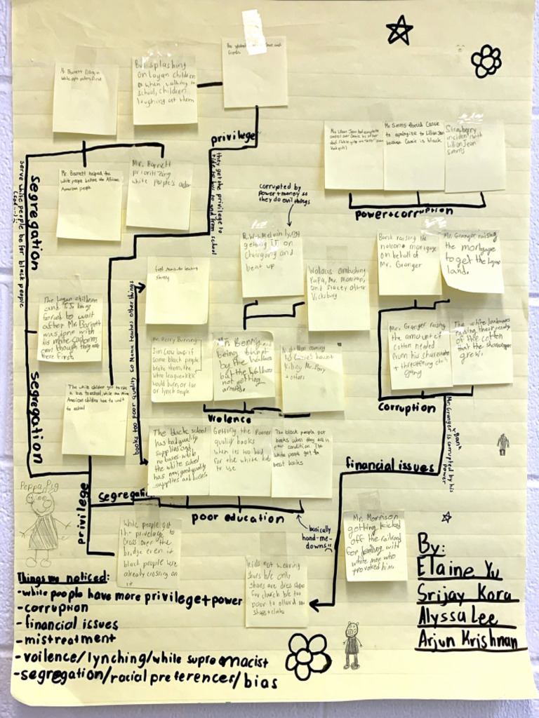 6.3 Generate - Sort - Connect- Elaborate | PDF