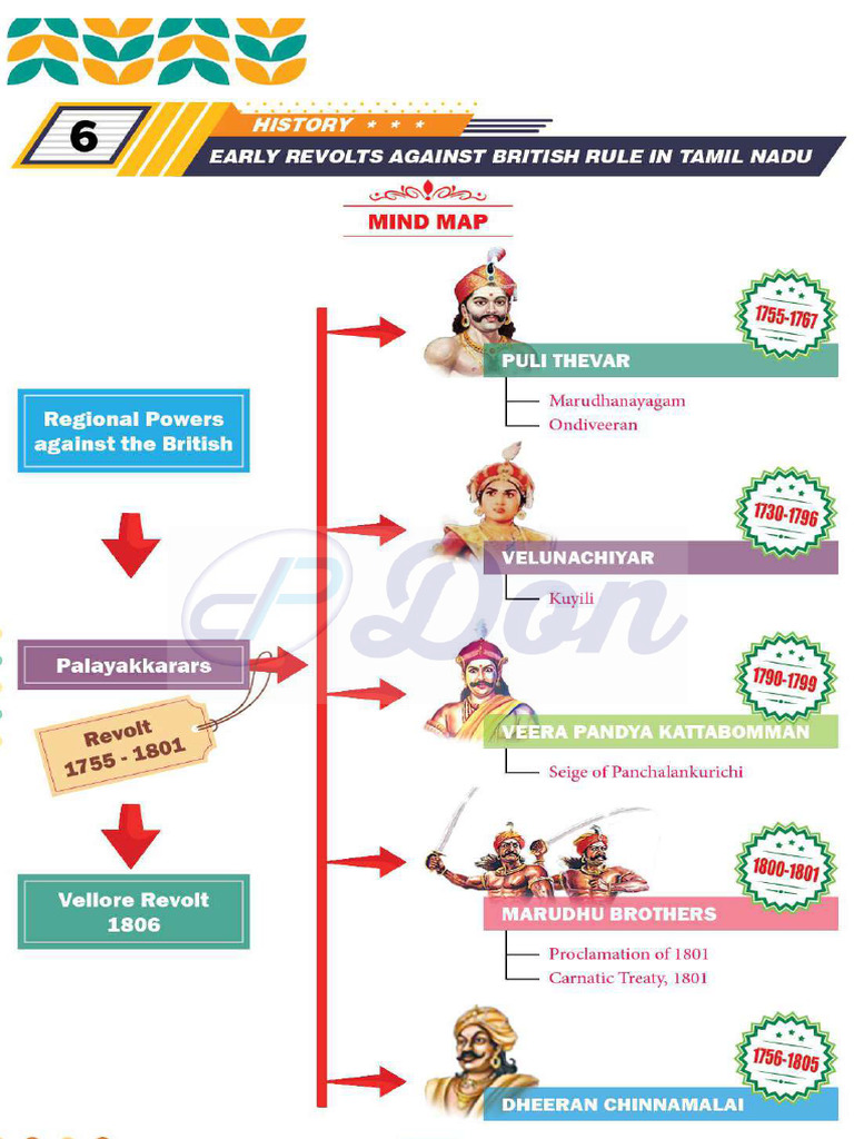 Namma Kalvi 10th Social Science Don Guide History em 219033 | PDF