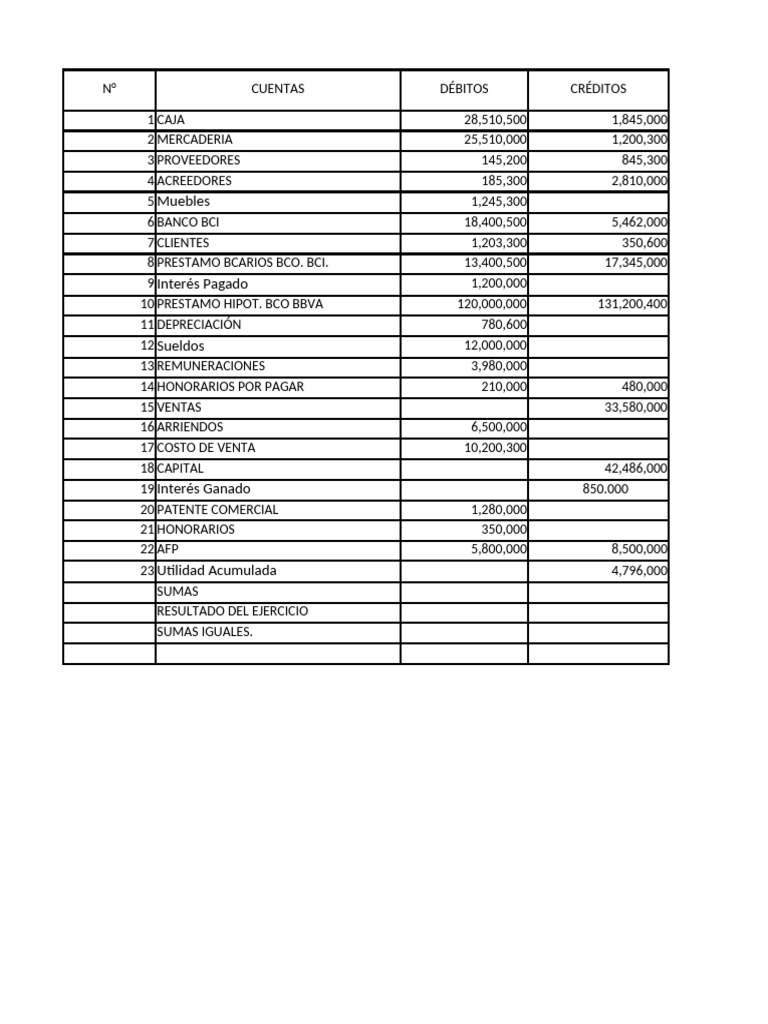Balance Financiero Resumido | PDF