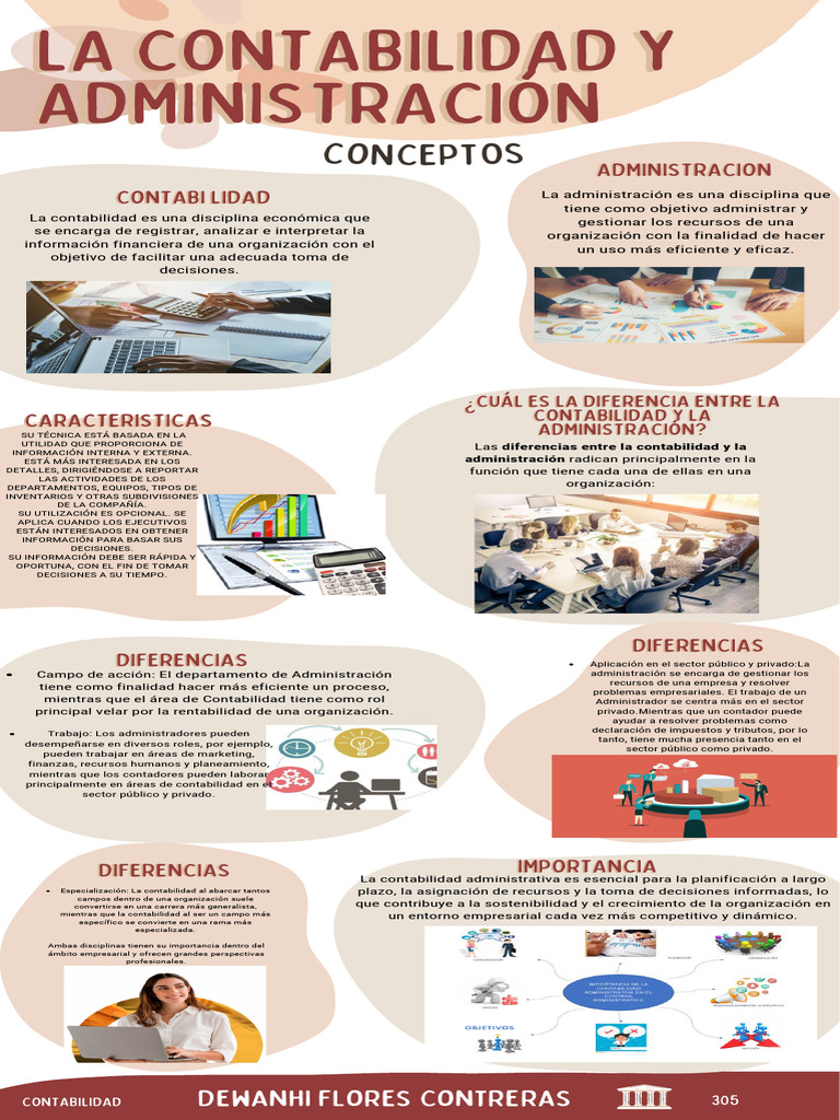Infografia contabilidad y administración | PDF | Contabilidad | Planificación