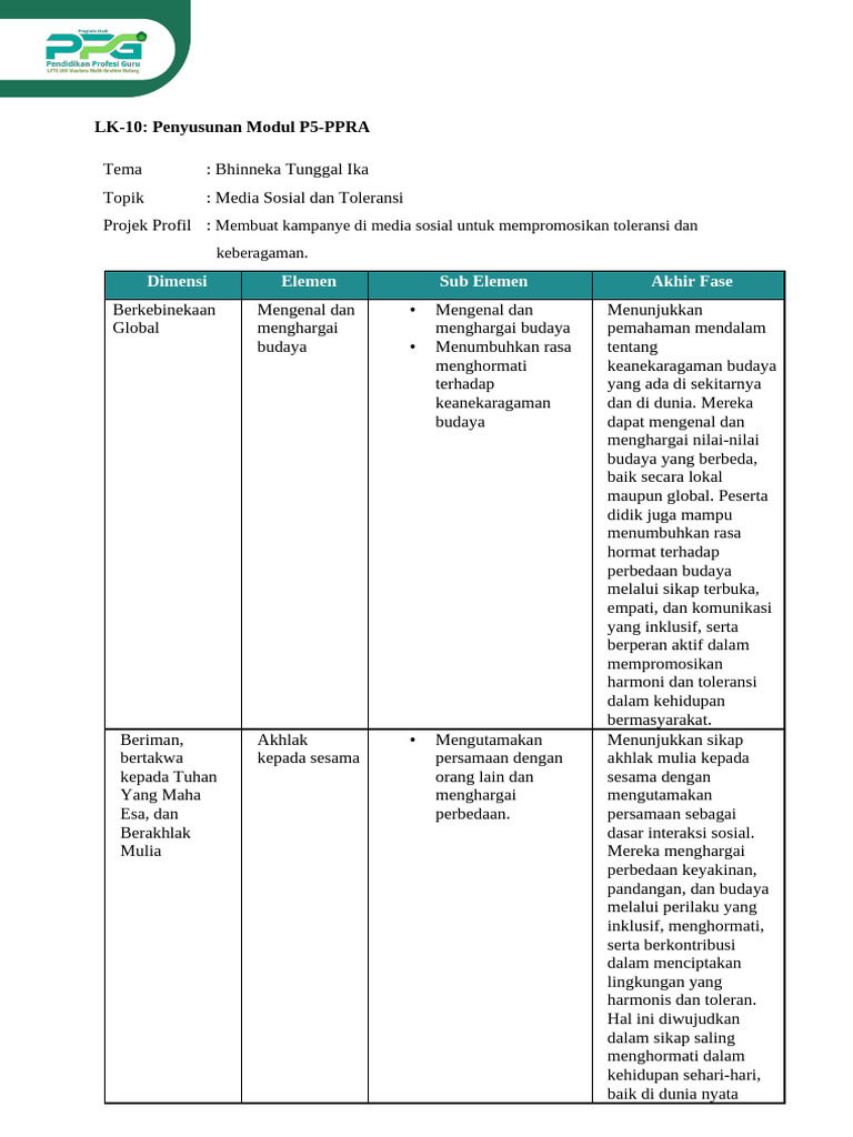 LK 10 - Penyusunan Modul P5 (K2) .FIX | PDF